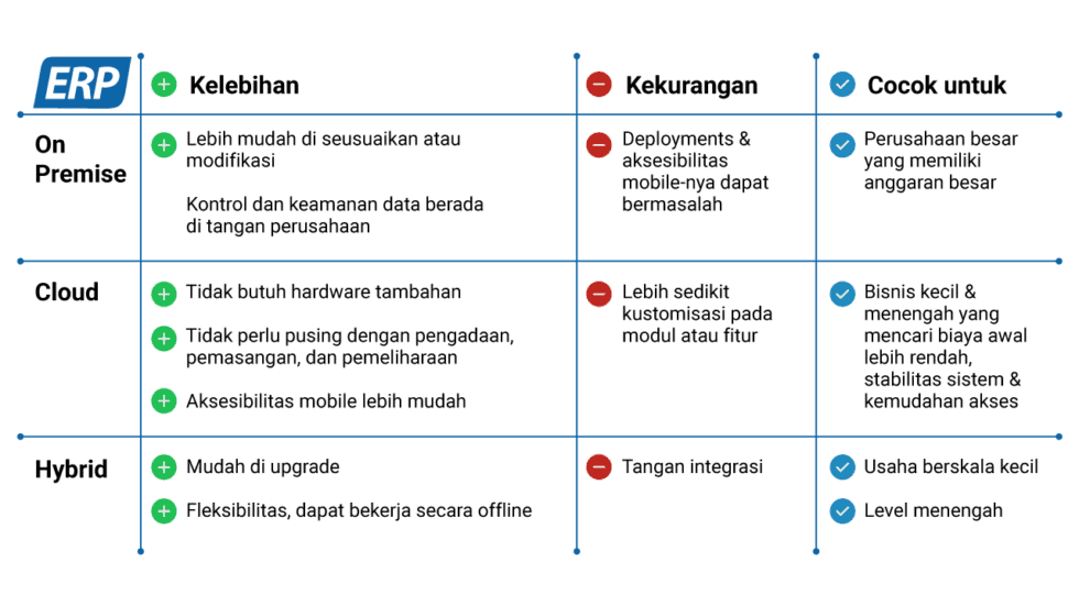Software ERP, Manfaat Dan Pentingnya Bagi Perusahaan - Gamatechno