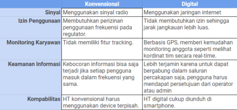 Apa Itu HT Digital Dan Manfaatnya? - Gamatechno