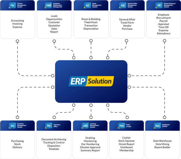 Software ERP Indonesia Modul Terlengkap Untuk Semua Bisnis