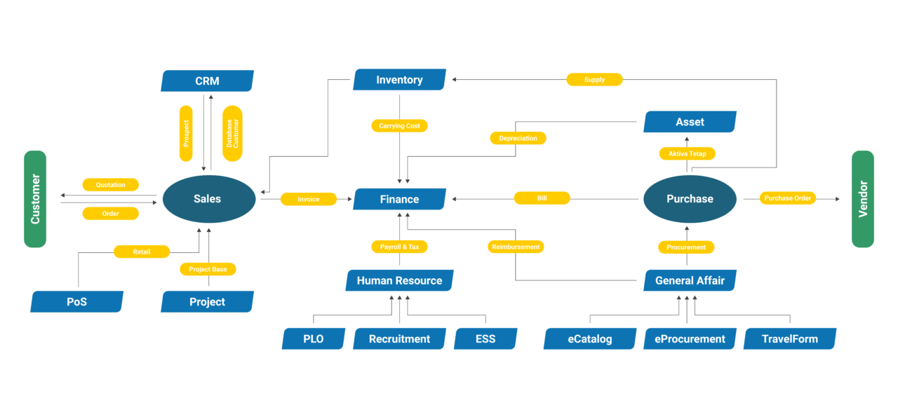 Software ERP Indonesia Terbaik Untuk Kebutuhan Perusahaan